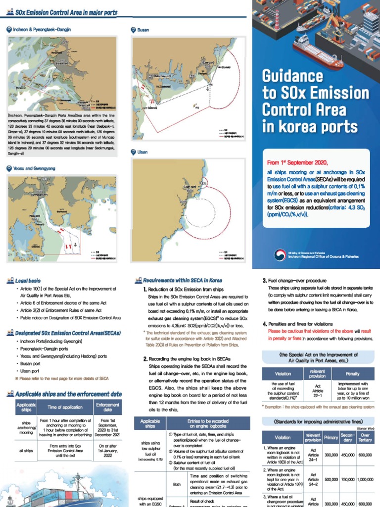 New Korean ECA Regulation Guidline | PDF