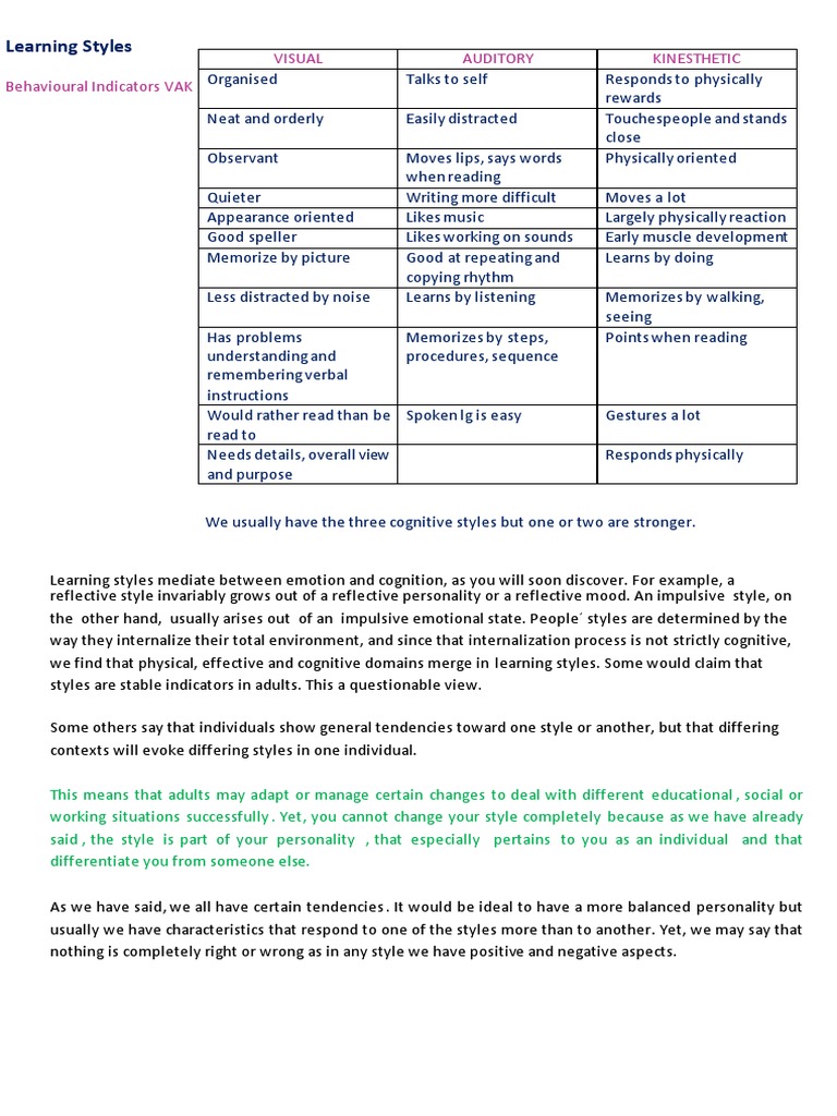VAK Learning Styles Guide | PDF | Learning Styles | Learning