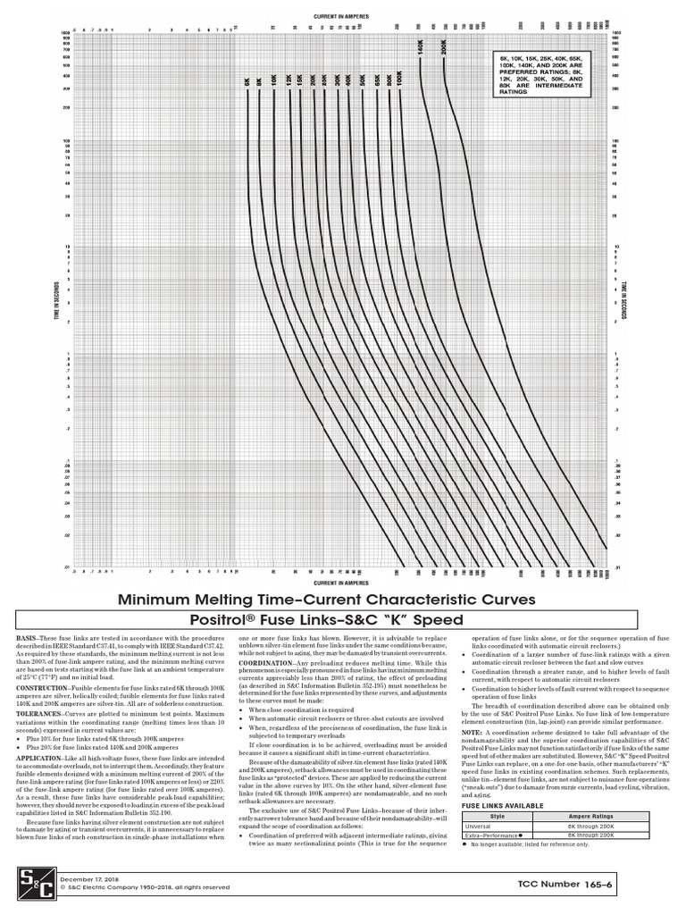 TCC Number 165-6 | PDF | Fuse (Electrical) | Equipment