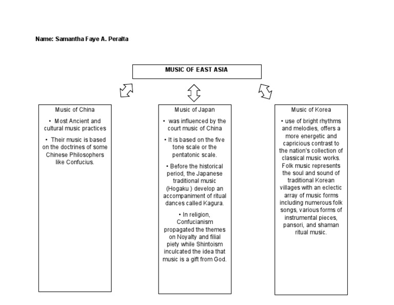 Music of East Asia ACTIVITY | PDF