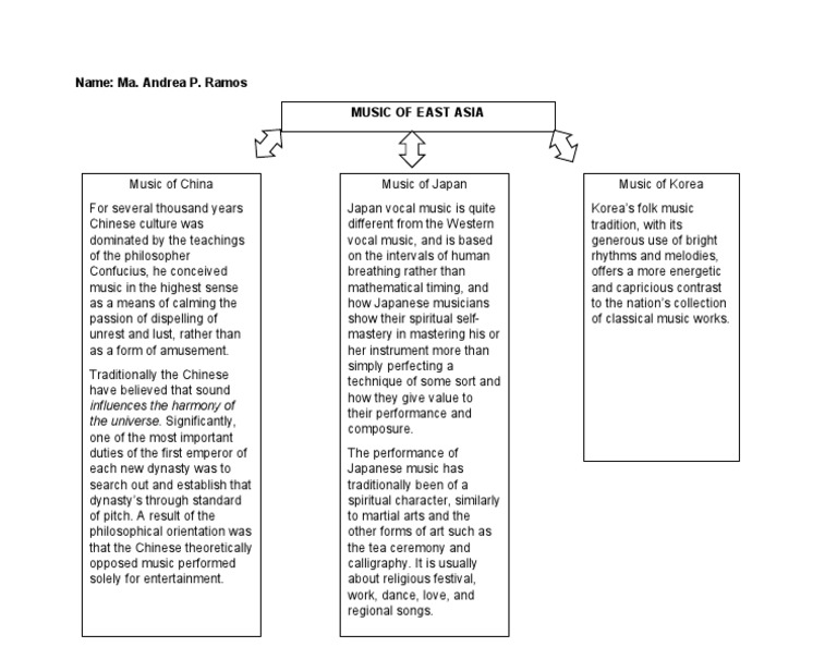 Name: Ma. Andrea P. Ramos Music of East Asia: Influences The Harmony of ...