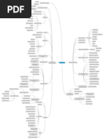 Bipolar Disorder Concept Map | PDF | Bipolar Disorder | Serotonin