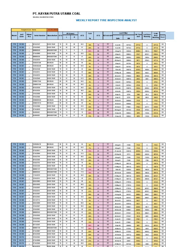 Tyre Report Oht 21112021 | PDF | Formula Racing Series | Formula One