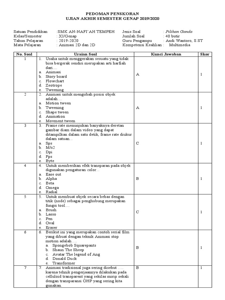 Pedoman Penskoran Animasi | PDF