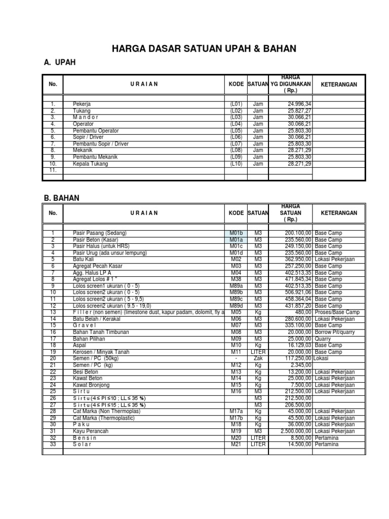 Harga Baja dan Material Konstruksi | PDF