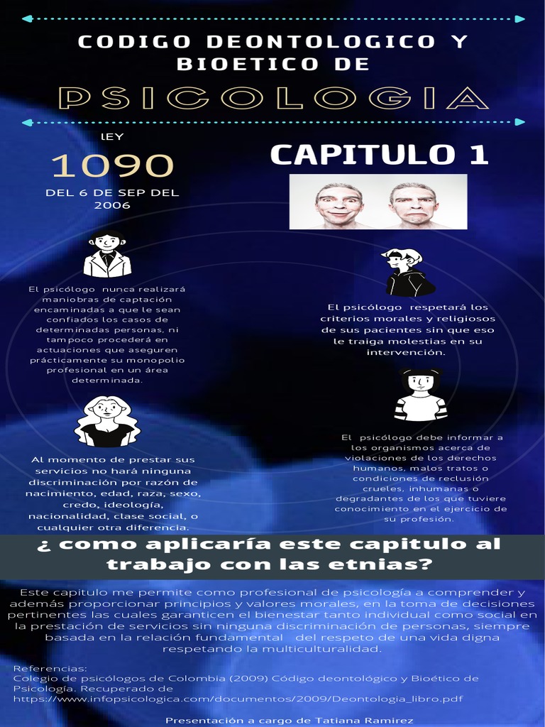 Infografia Codigo Deotologico y Bioetico | PDF