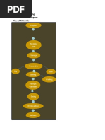 Process Flow Chart of A KFC | PDF | Point Of Sale | Foods