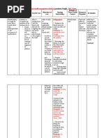 Concept Map On Appendicitis | PDF | Gastroenterology | Health Sciences