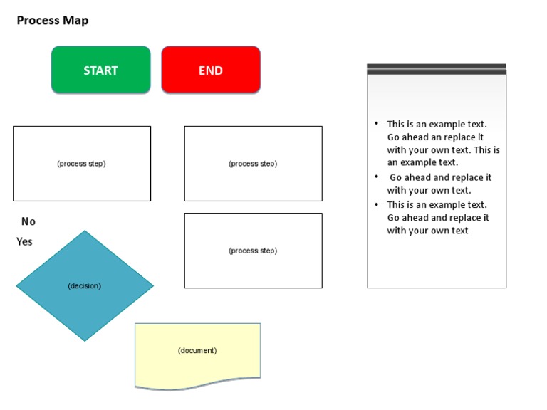 Process Map Templates | PDF