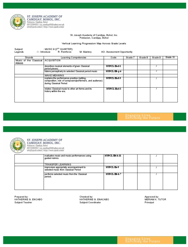 Vertical Map Sample | PDF