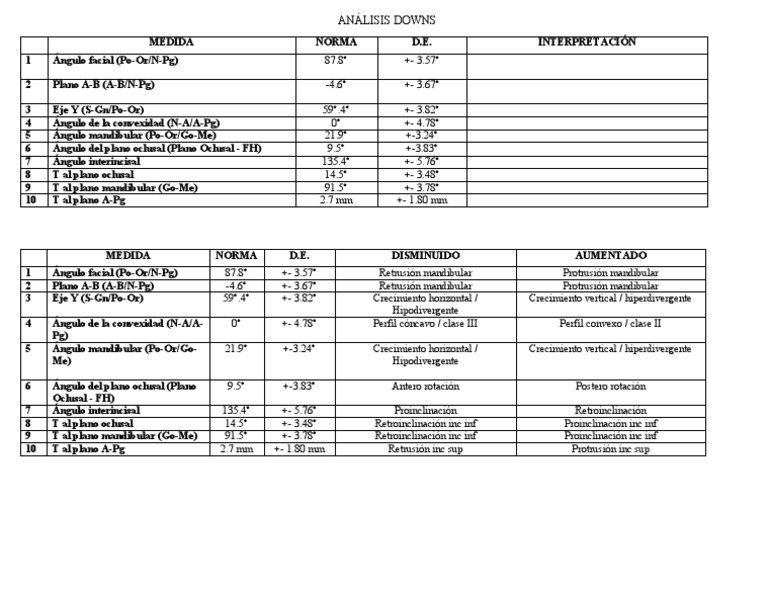Análisis y Tabla Downs | PDF