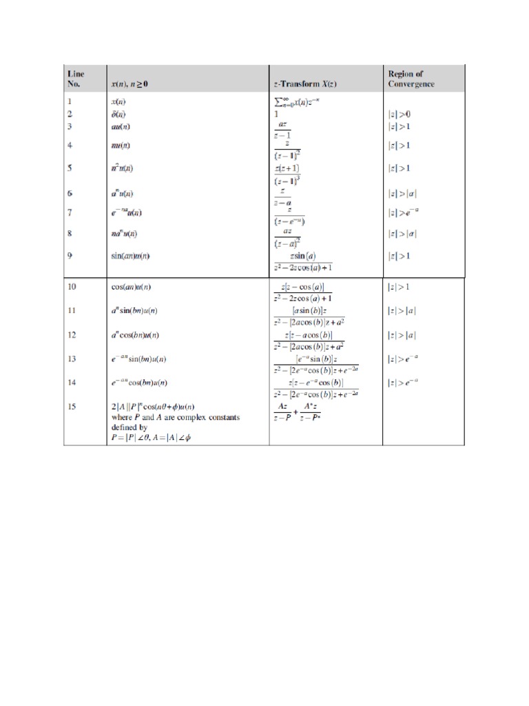 Table of Z-Transform Pairs | PDF