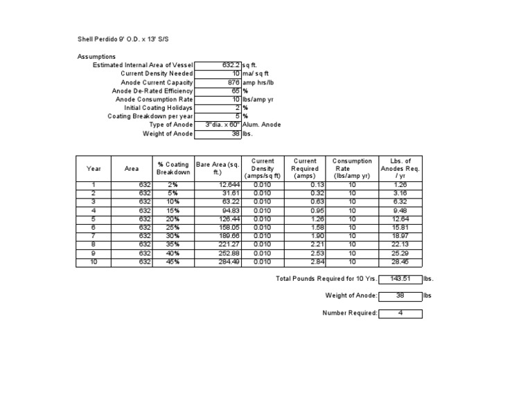 Anode Calculations | PDF | Pound (Mass) | Units Of Measurement