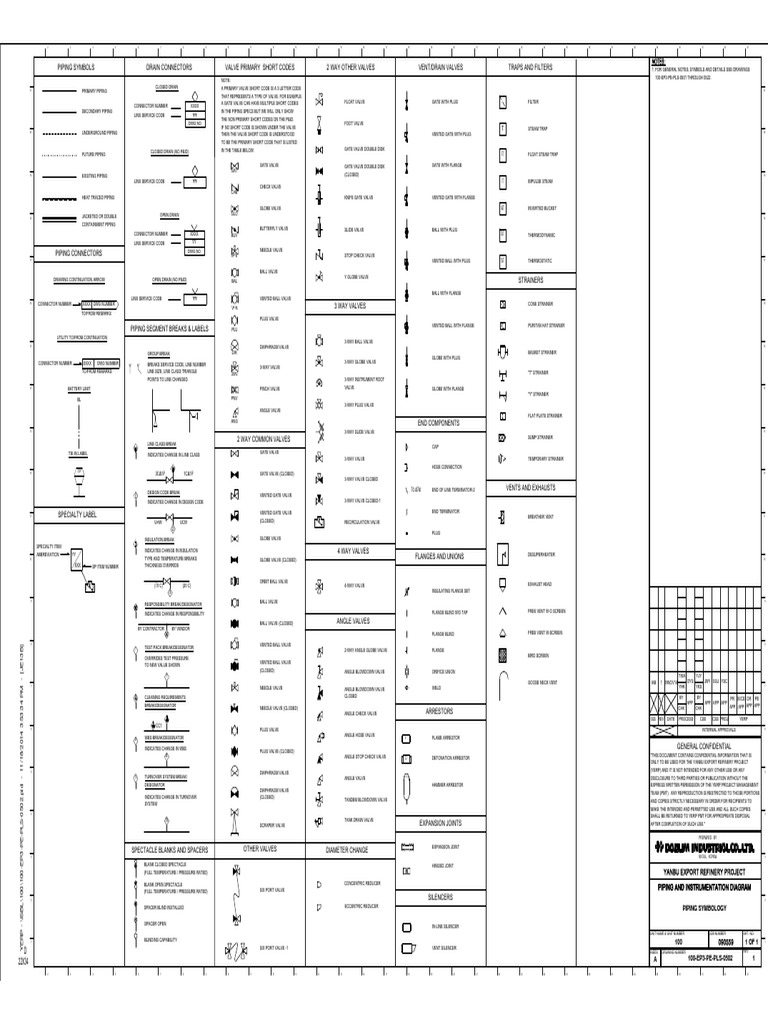 Piping and Instrumentation Diagram (P&ID) Symbols Legend | PDF | Valve ...
