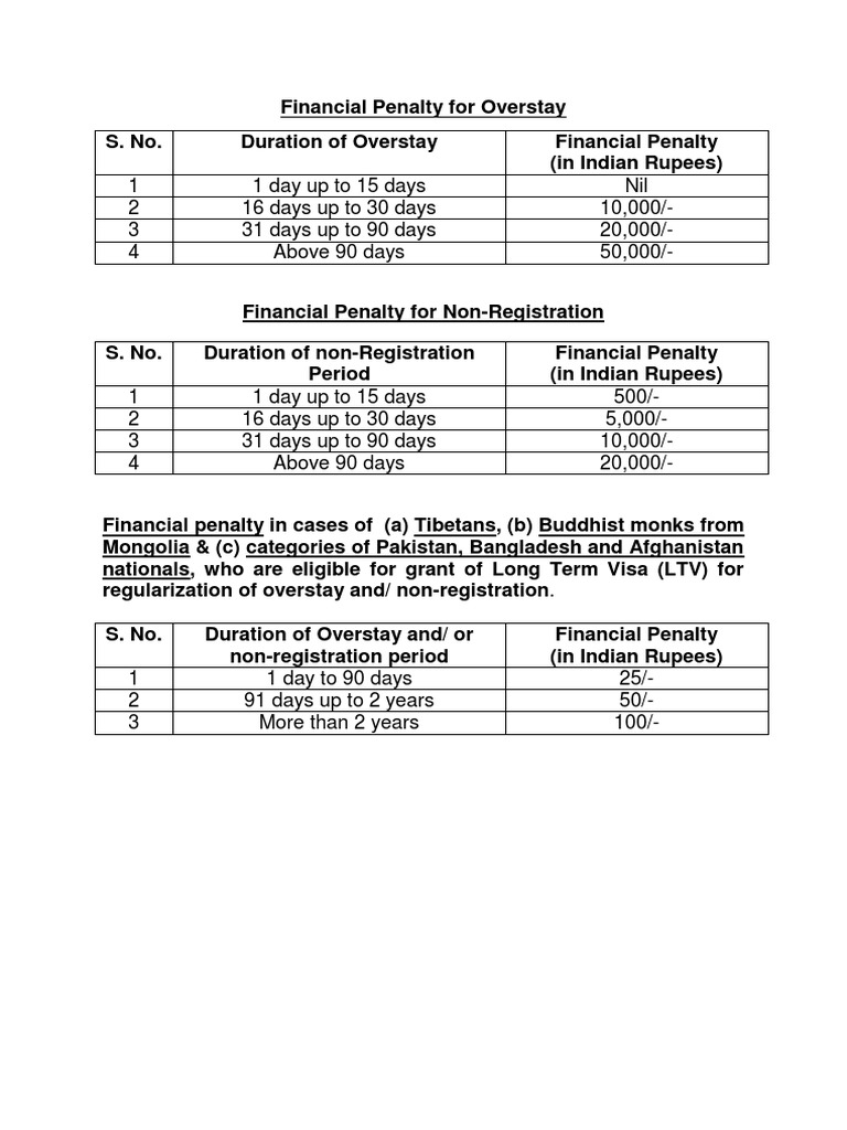 Financial Penalty | PDF