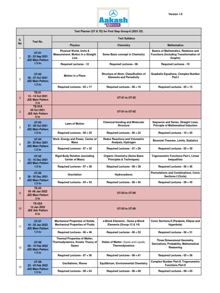 Aakash Test Schedule | PDF | Chemistry | Chemistry