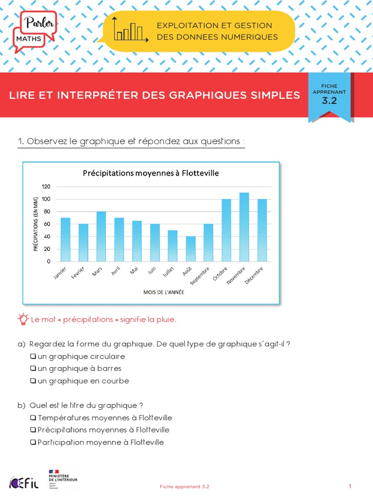 Lire Et Interpreter Des Graphiques Simples | PDF | Précipitation