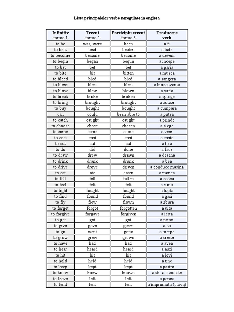 Lista Principalelor Verbe Neregulate in Engleza | PDF | Weekly Torah Readings