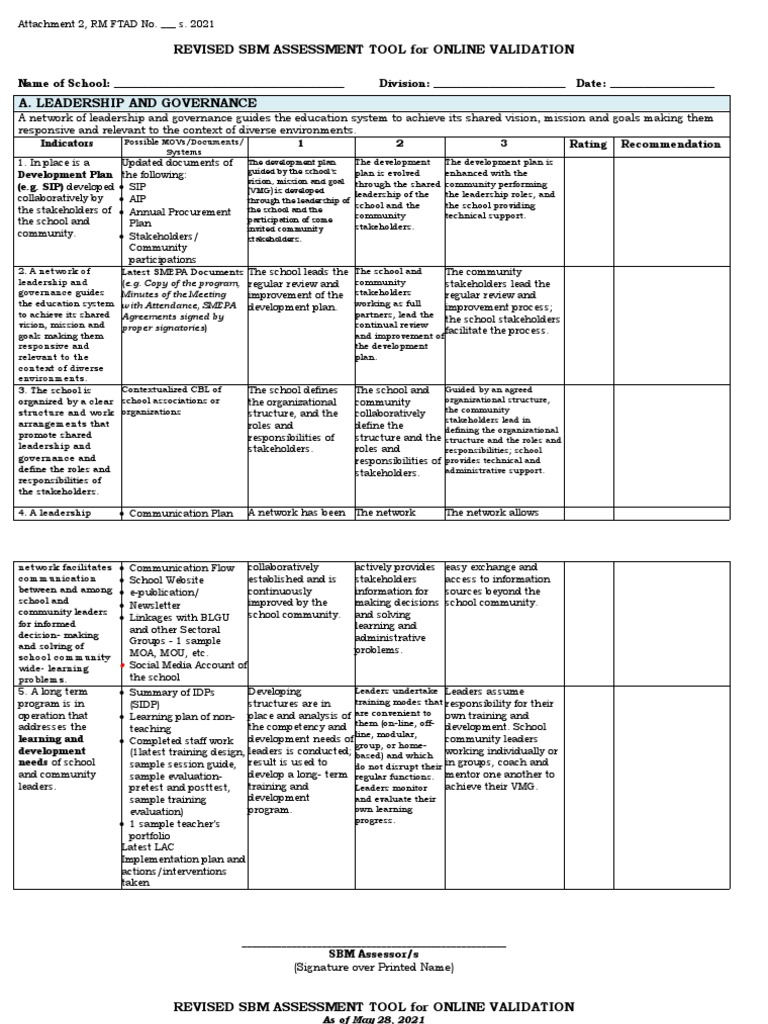 Revised SBM Assessment Tool 2021 | PDF | Learning | Community