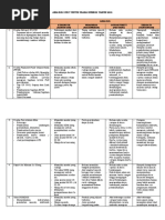 Contoh Rencana Program Kerja BUMDes | PDF