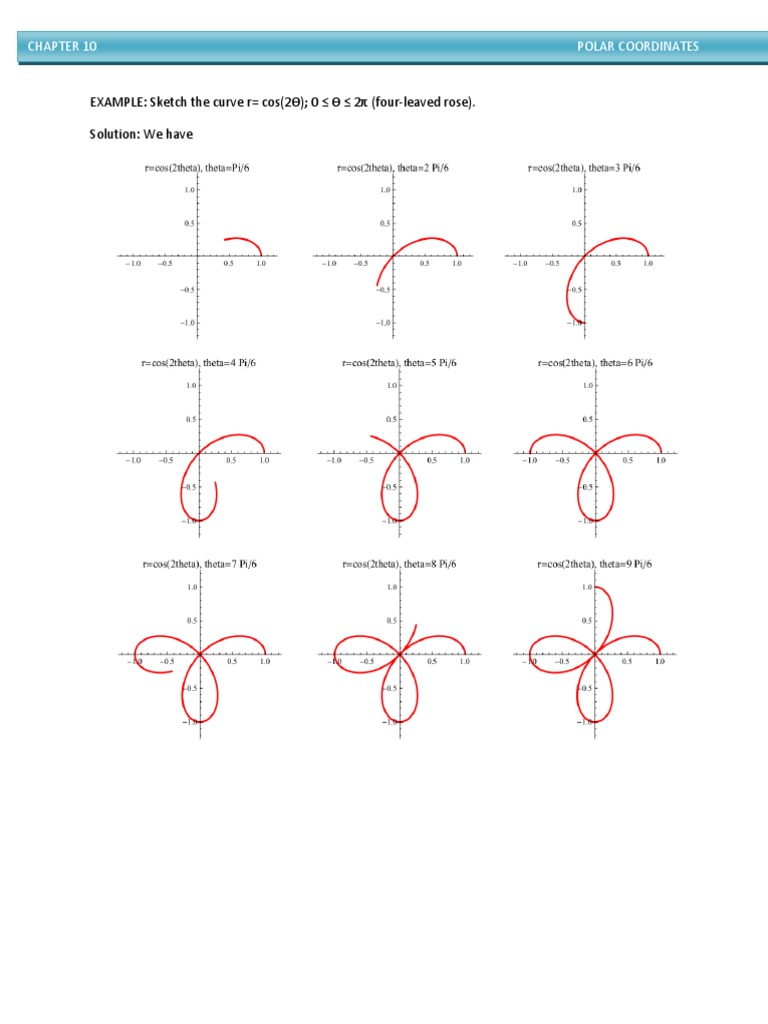 EXAMPLE: Sketch the curve r= cos (2ϴ) ; 0 ≤ ϴ ≤ 2π (four-leaved rose ...