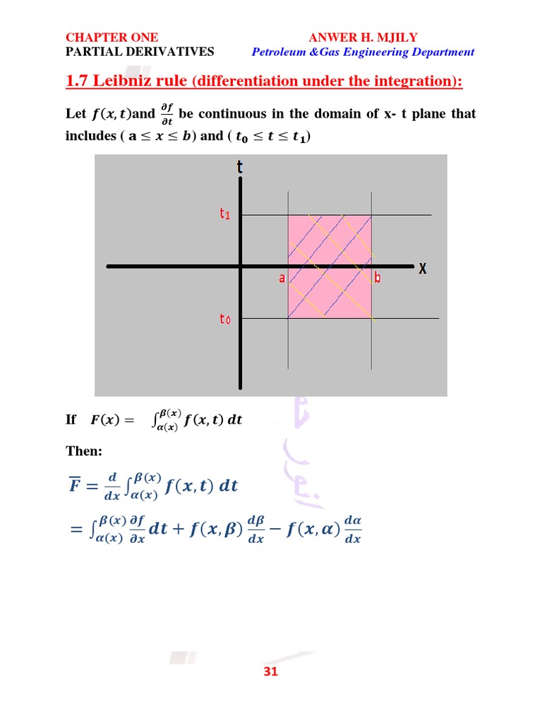 Leibniz Rule+jacobian and Jacobian Theorem | PDF | Derivative | Mathematics