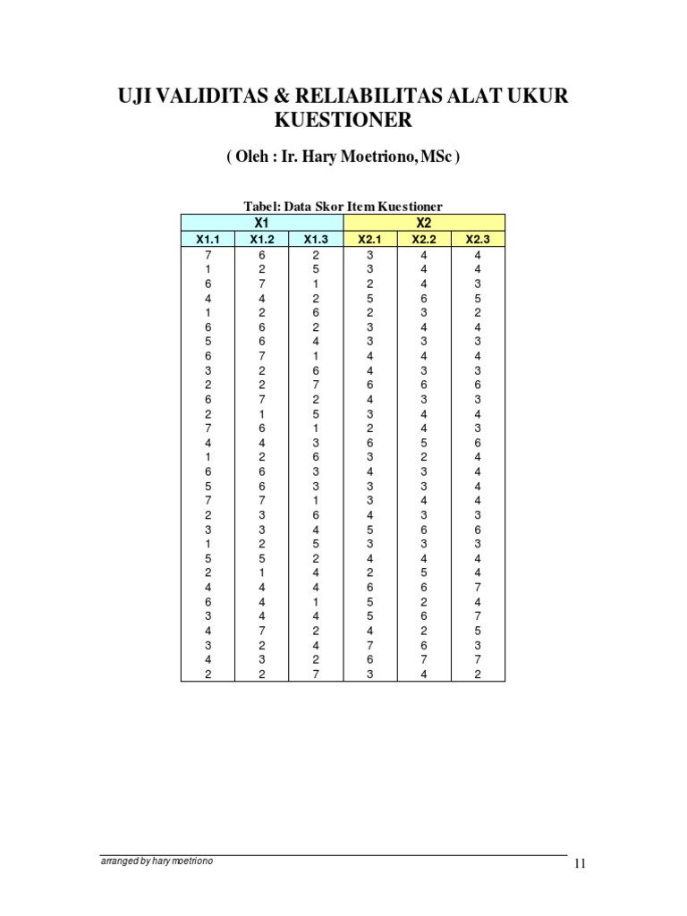Contoh Uji Validitas & Reliabilitas PDF | PDF | Variance | Factor Analysis