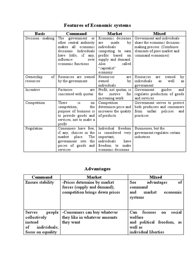 Economic System, Advantages, Disadvantages Notes | PDF | Elasticity ...