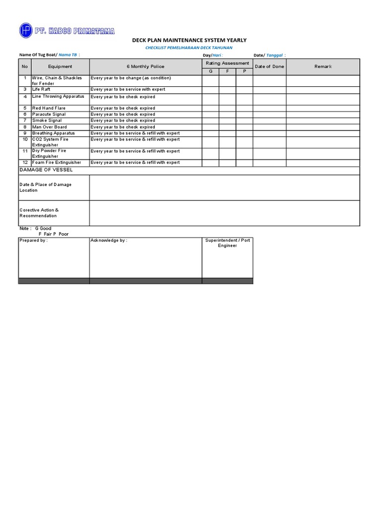 Deck Plan Maintenance System Yearly: Hari: Tanggal Nama TB Checklist ...