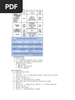 Neurological Observation Chart A3 Spreads - Layout 1 | PDF | Pain | Coma