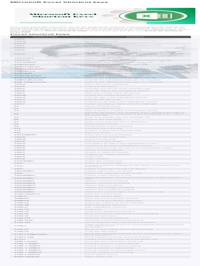 Microsoft Excel Shortcut Keys | PDF | Microsoft Excel | Relational Database