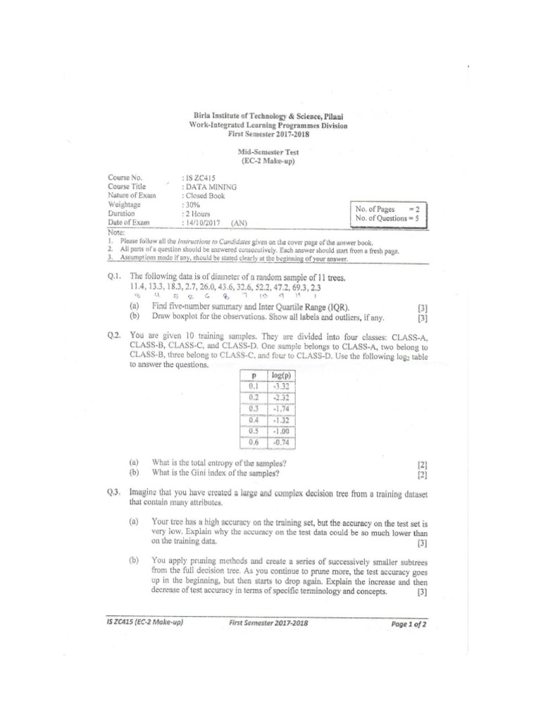 Analysis of Data Mining Mid-Semester Examination Questions on Various Predictive Modeling ...