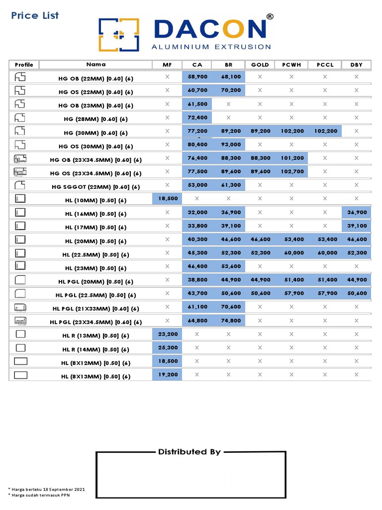 Harga Kusen Dacon | PDF