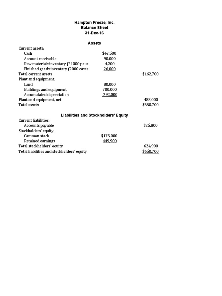Master Budget MAC Template LMS | PDF | Equity (Finance) | Retained Earnings