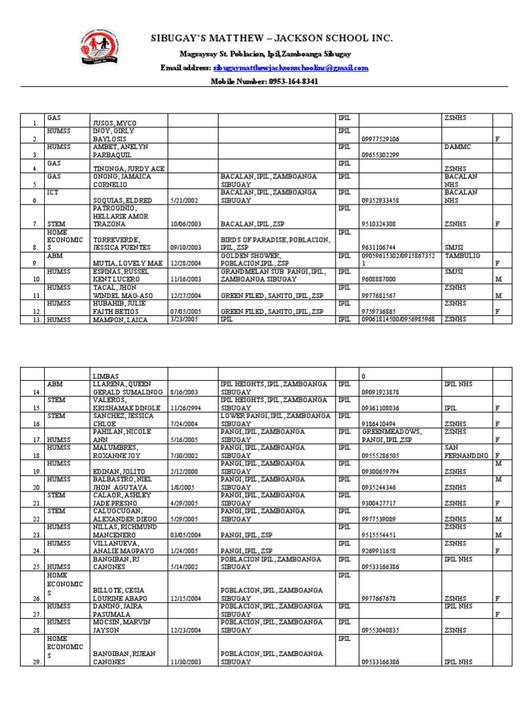 Sibugay'S Matthew - Jackson School Inc | PDF