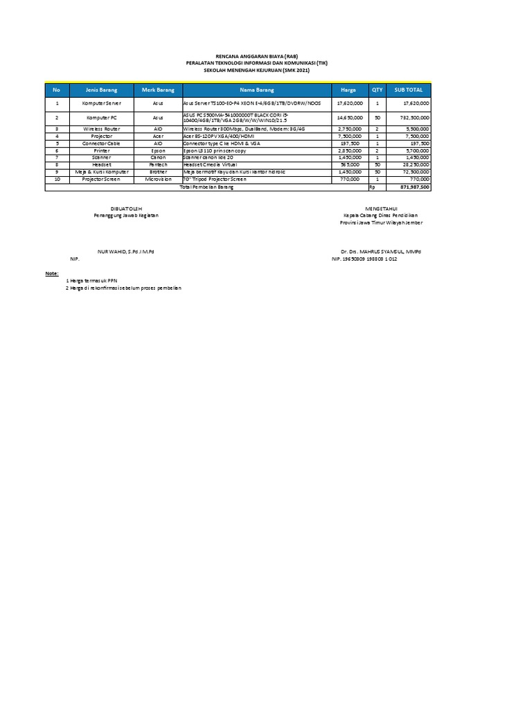 RAB Peralatan TIK SMK 2021 | PDF