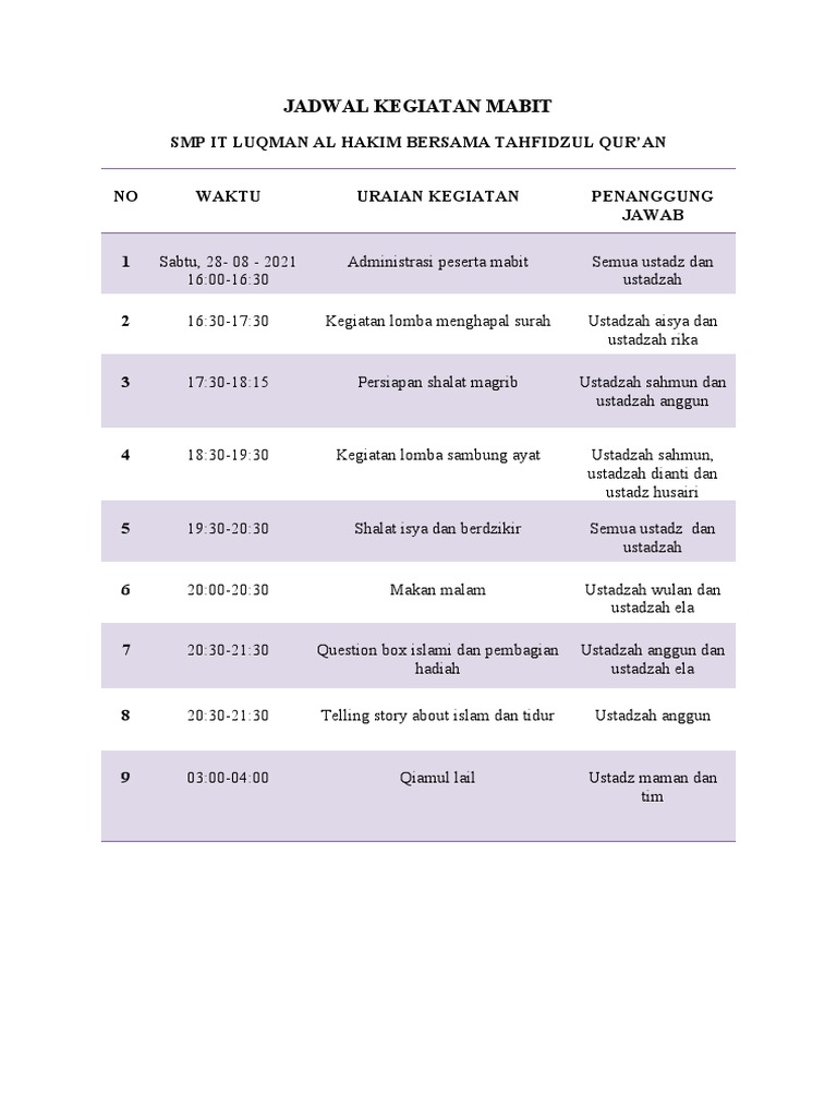 Rundown Kegiatan Mabit SMP IT Luqman | PDF