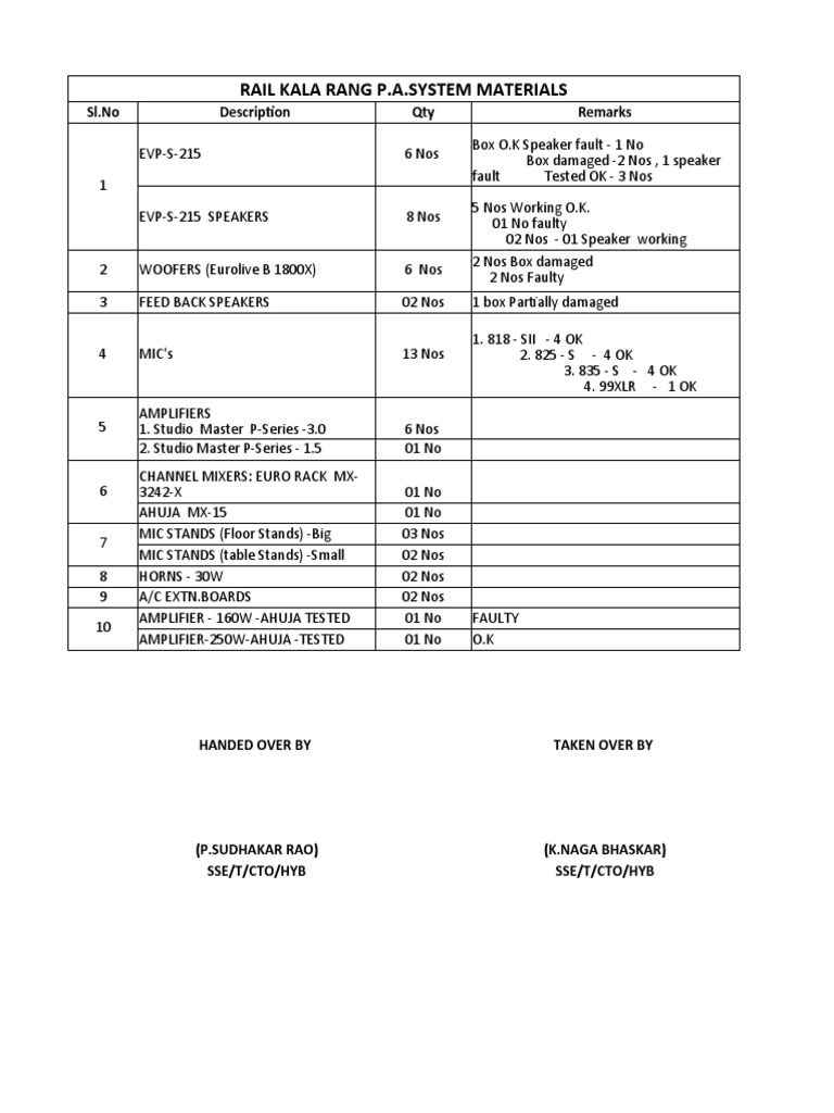 Rail Kala Rang P.A.System Materials: SL - No Description Qty Remarks ...