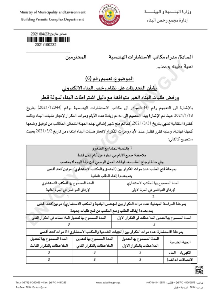 Building Permits Complex Department: Ministry of Municipality and ...