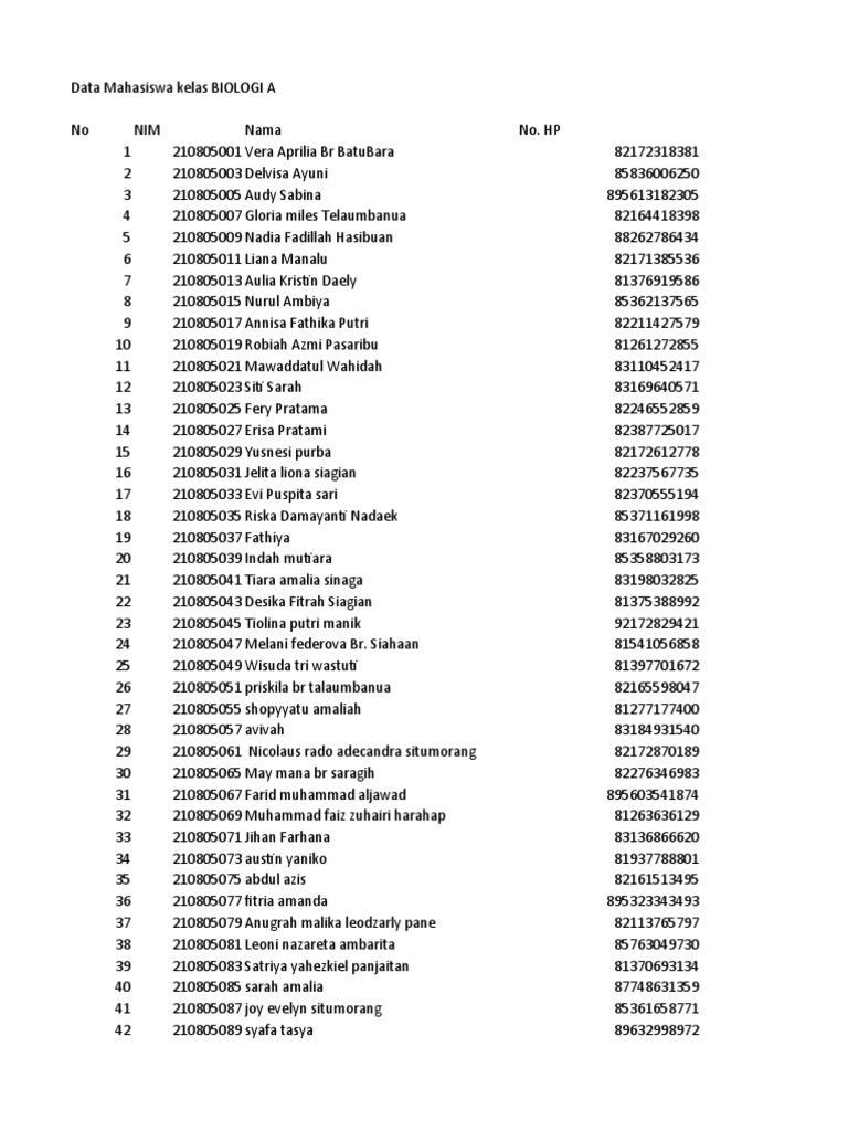 Mahasiswa Biologi A Data | PDF