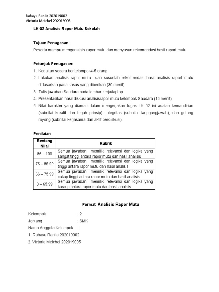 LK 02. Analisis Raport Mutu Sekolah Elly | PDF