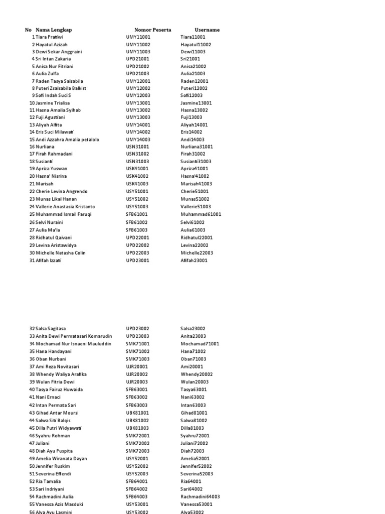 List of Participants with Username and Identification Number | PDF