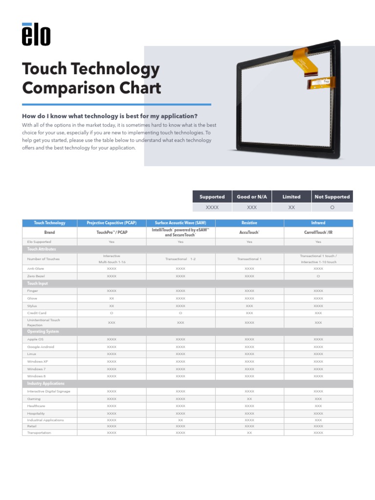 Touch Technology Comparison Chart: How Do I Know What Technology Is Best For My Application ...