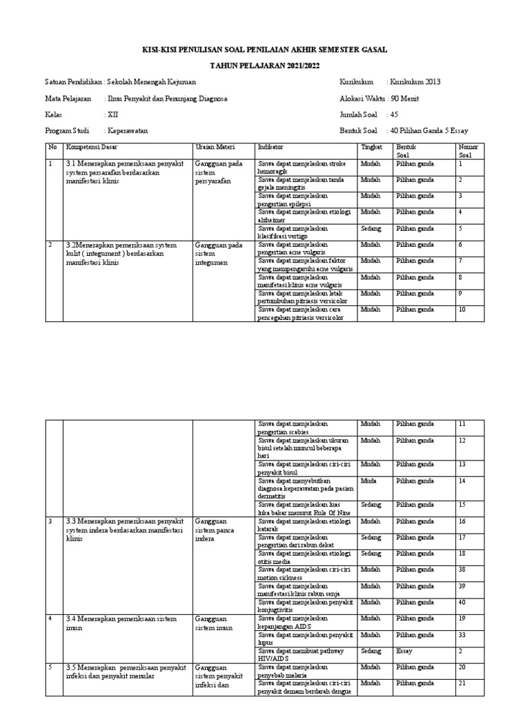 Kisi-Kisi Ippd Xii | PDF | Sains & Matematika