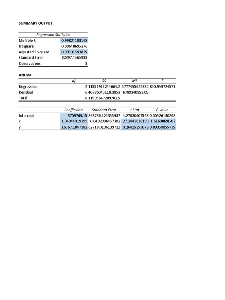 Regression Statistics: Summary Output | PDF | Errors And Residuals | Statistics