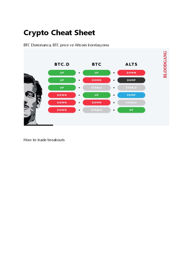 Crypto Cheat Sheet: BTC Dominanca, BTC Price Ve Altcoin Korelasyonu ...