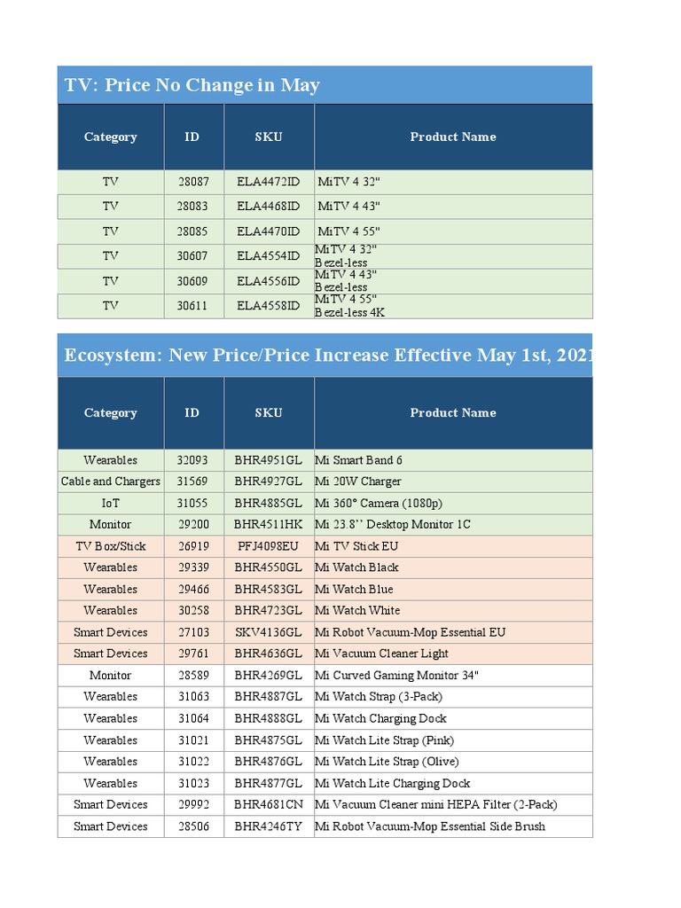 TV Prices Stable, Other Products Increase | PDF | Internet Of Things ...