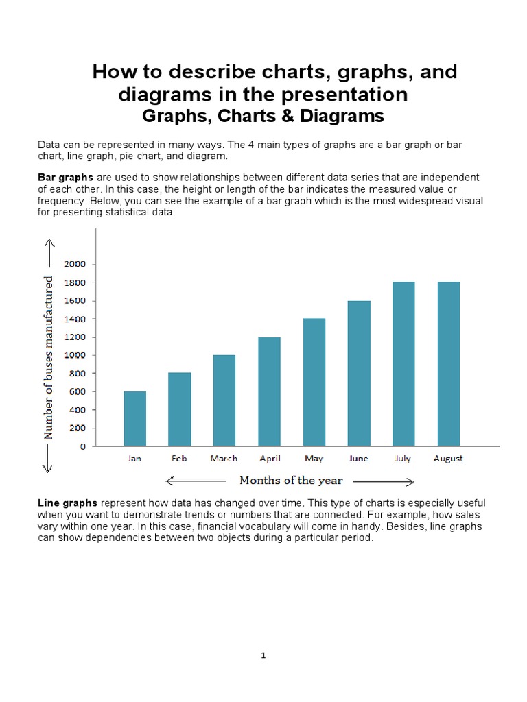 Reading and Presenting Graphs | PDF | Chart | Adverb