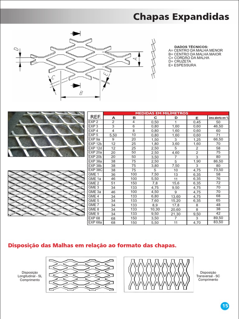 Apresentação de Chapa Expandida | PDF