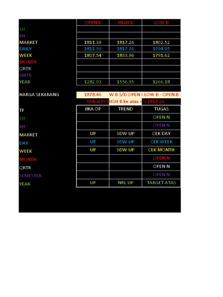 Tabel RPS Coptah by RushArt | PDF